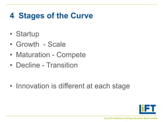 Innovation and the S-Curve | PPTX