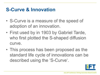 Innovation and the S-Curve | PPTX