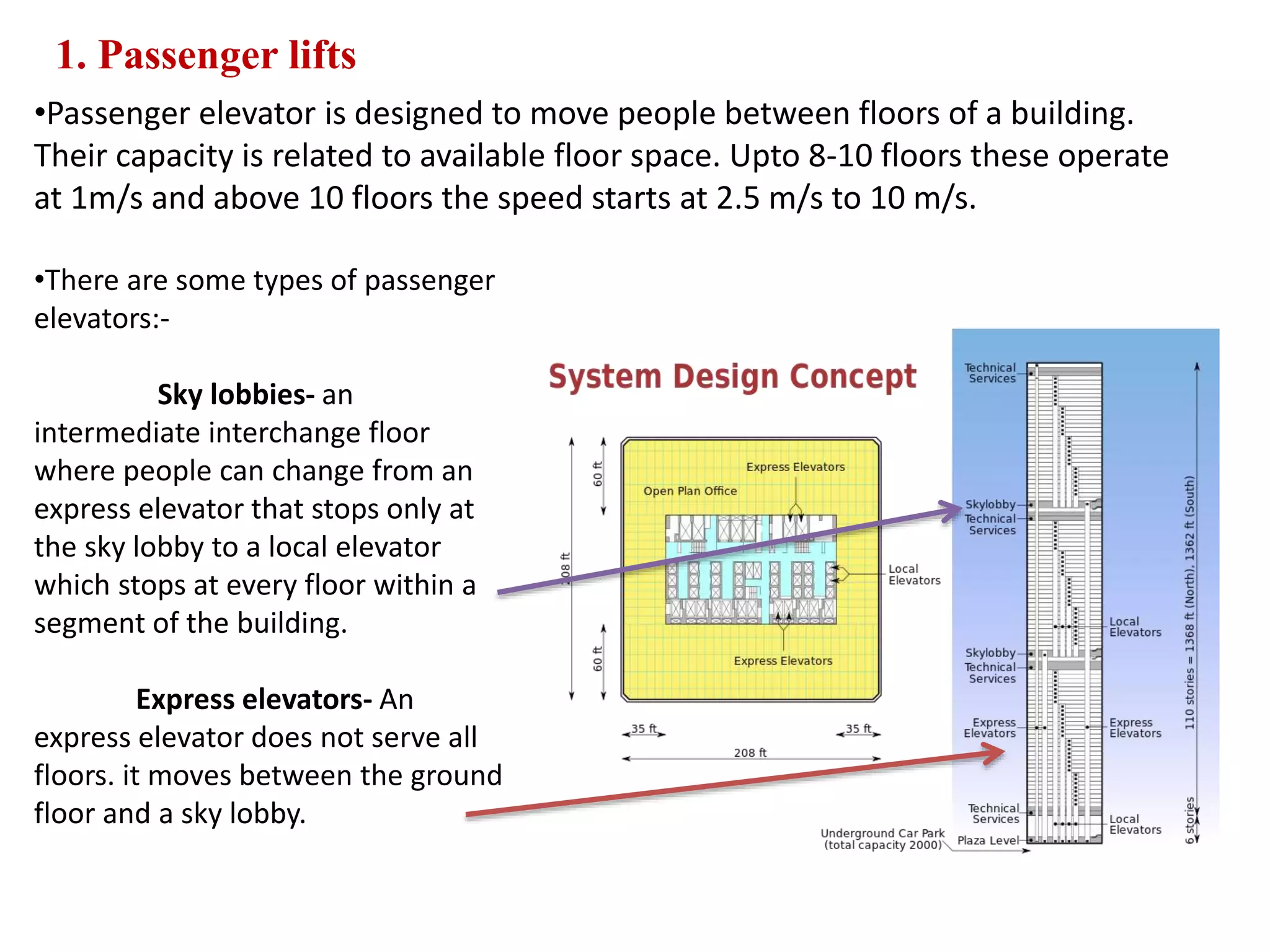 lifts-150324053755-conversion-gate01 (1).pdf
