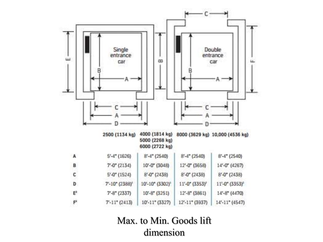 lifts-150324053755-conversion-gate01 (1).pdf
