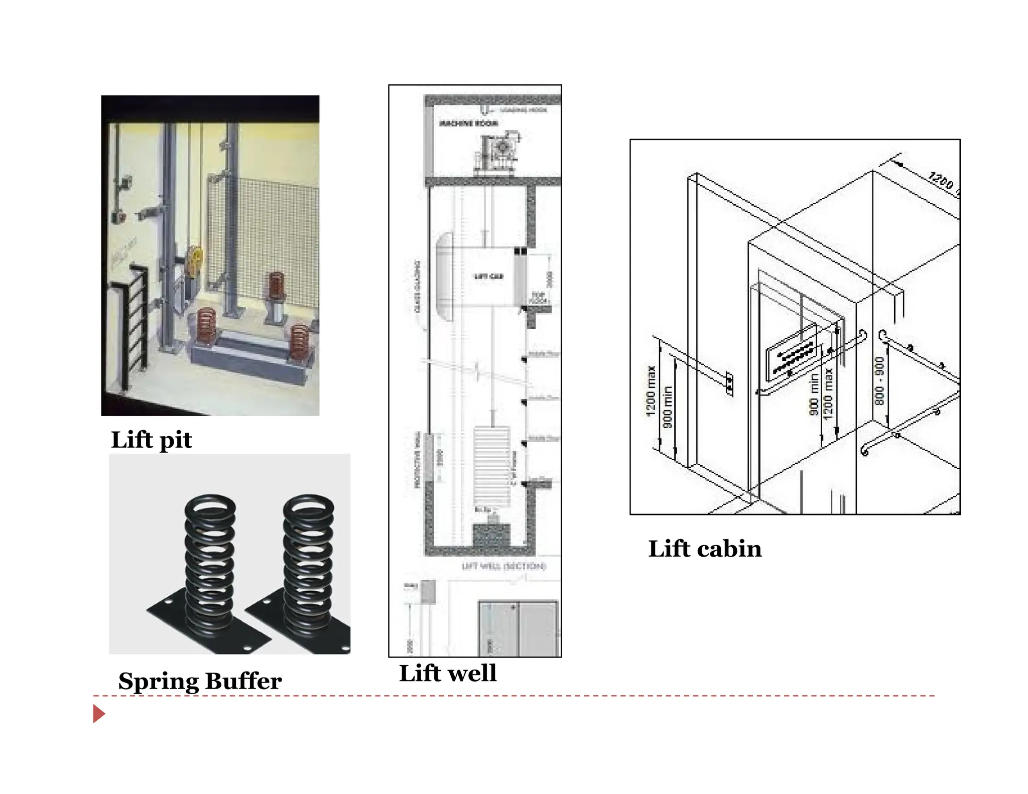 Vertical communication, lifts, escalators and moving walkways.pdf