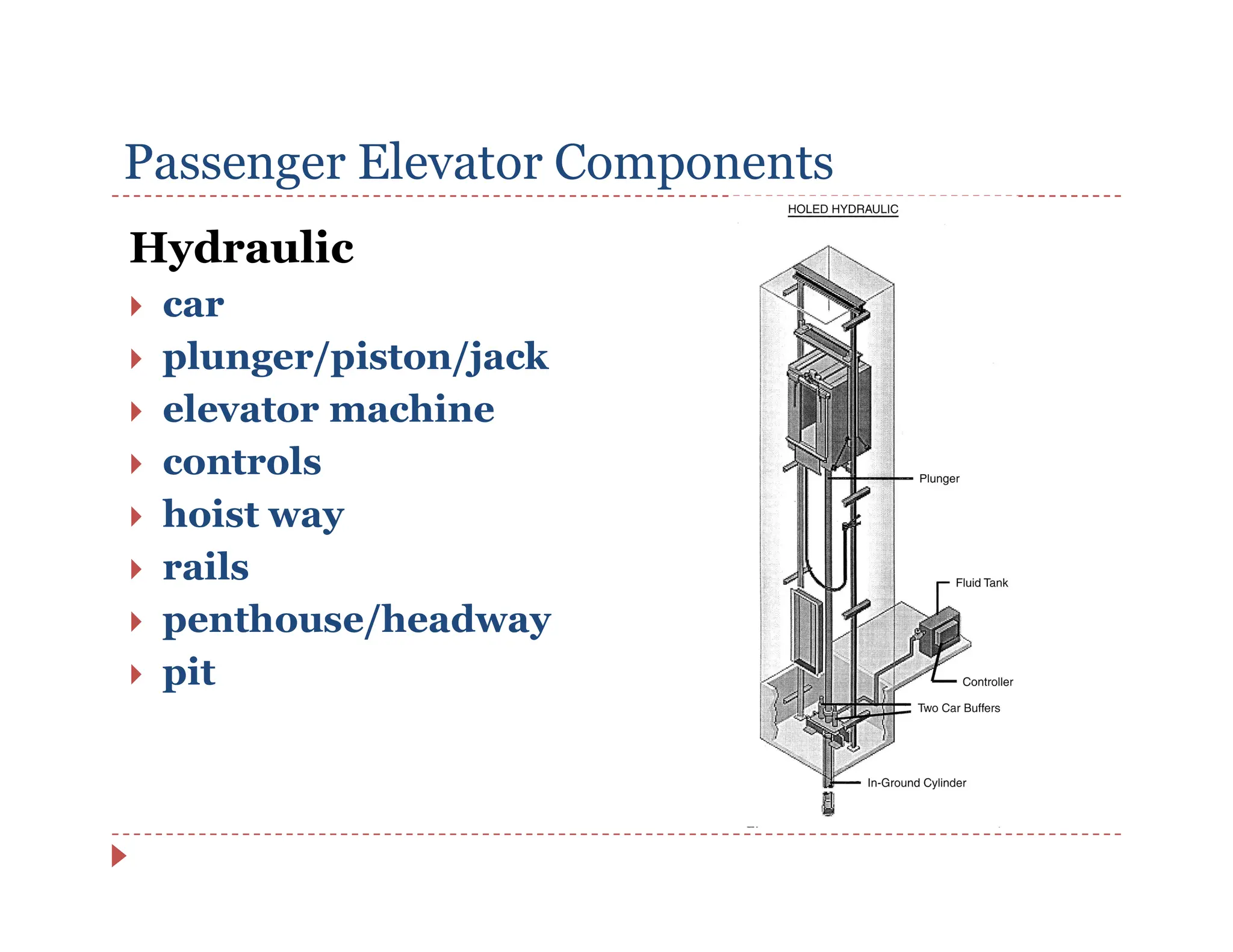 Vertical communication, lifts, escalators and moving walkways.pdf
