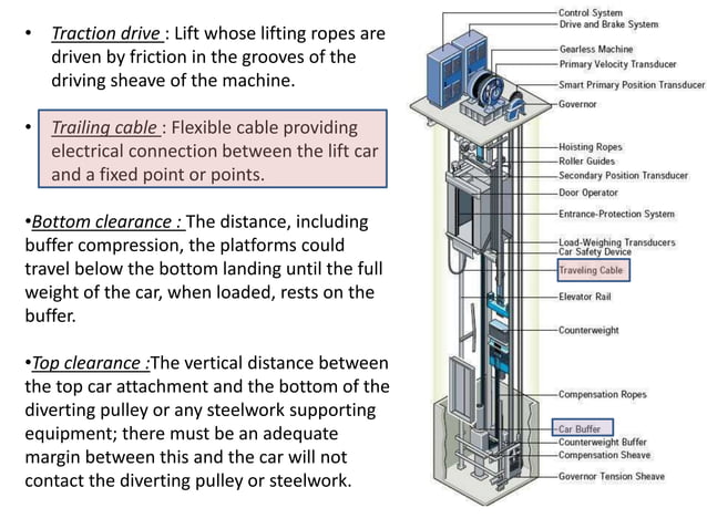 LIFTS AND ESCALATORS.pptx and its basic pricples | PPT