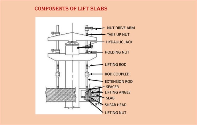 LIFT SLAB .pdf | Civil Engineering Industry | Industries