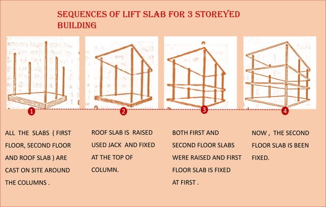 LIFT SLAB .pdf