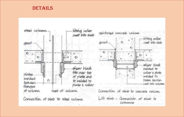 LIFT SLAB .pdf
