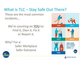 Lifts TLC Training Final.pptx