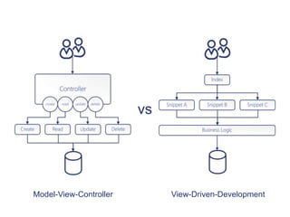 Lift web framework | PPTX