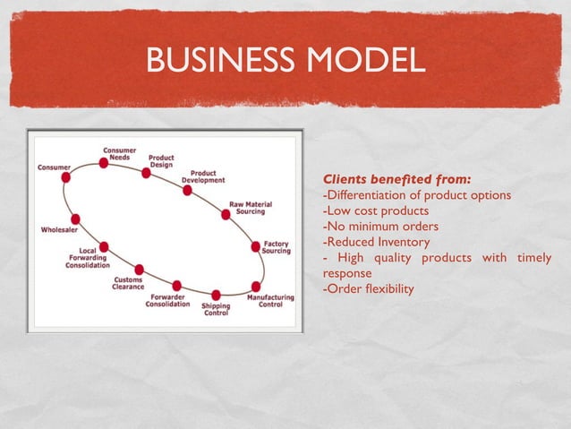 Li & fung | KEY | Logistics | Business