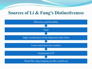 Li Fung Supply Chain Management | PPTX