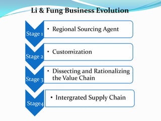 Li Fung Supply Chain Management | PPTX