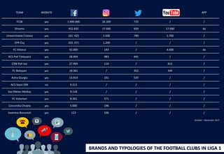 Liga 1 Romania brands and typologies of football clubs | PDF
