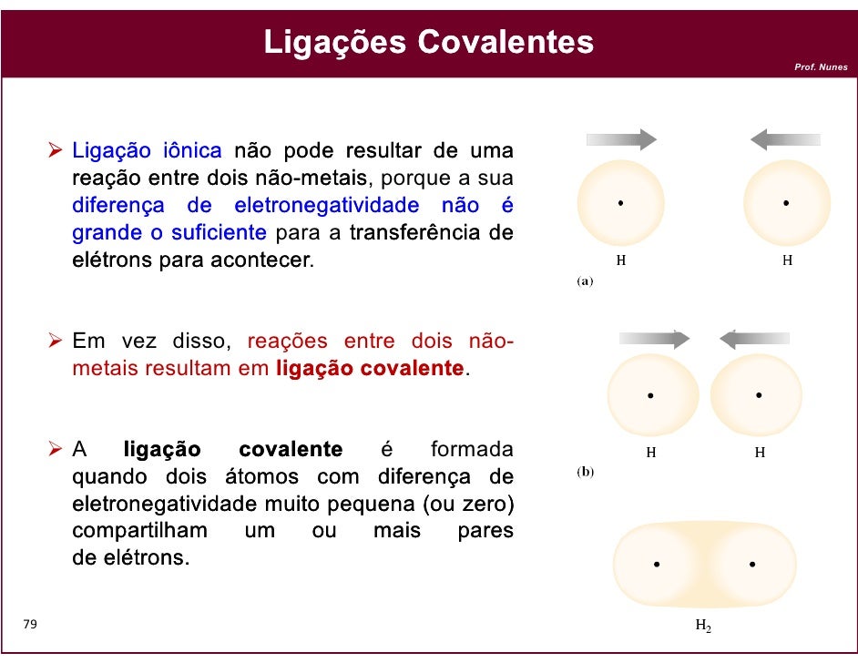 Ligações Químicas