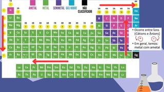 Comprehensive Overview of the Periodic Table and Chemical Bonding | PPTX