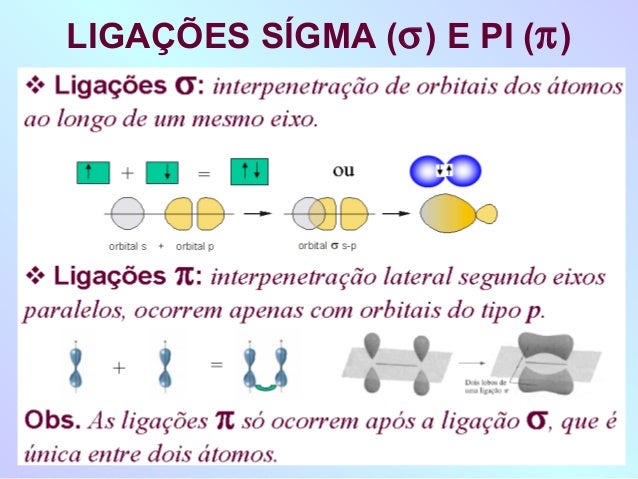 Ligacoes quimicas geometria