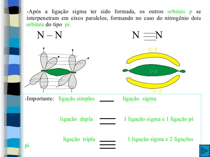 Ligaçãoes químicas