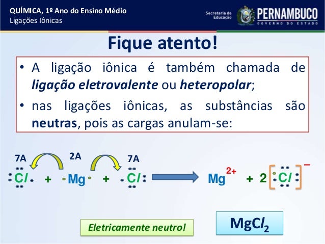 Ligações química