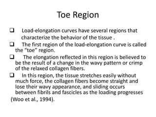 Ligament BIOMECHANICS | PPTX