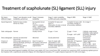 Ligament injuries of hand and wrist | PPT