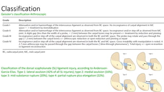 Ligament injuries of hand and wrist | PDF | Death, Injury, or Military ...