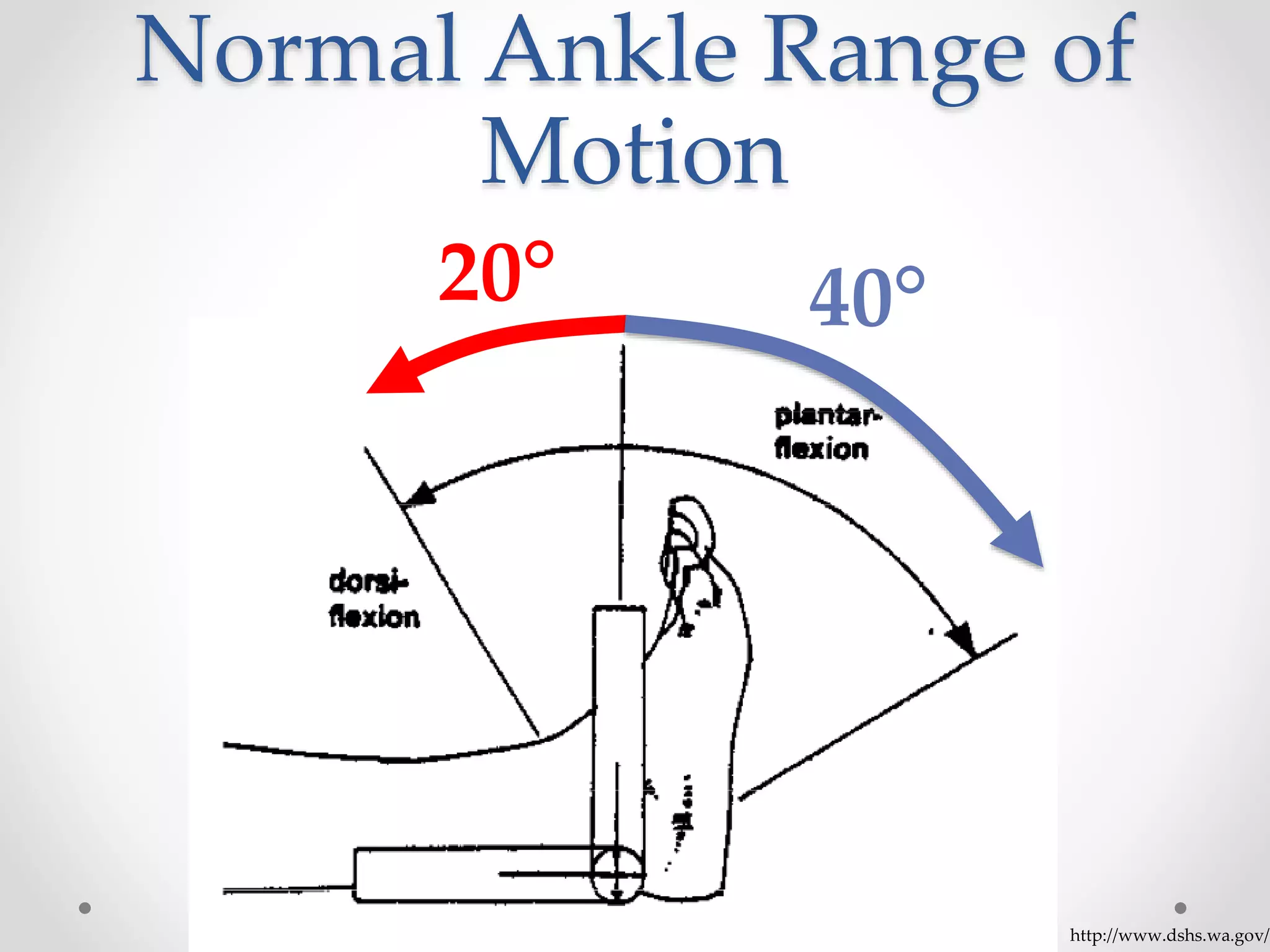 Ligament injury around ankle.pptx