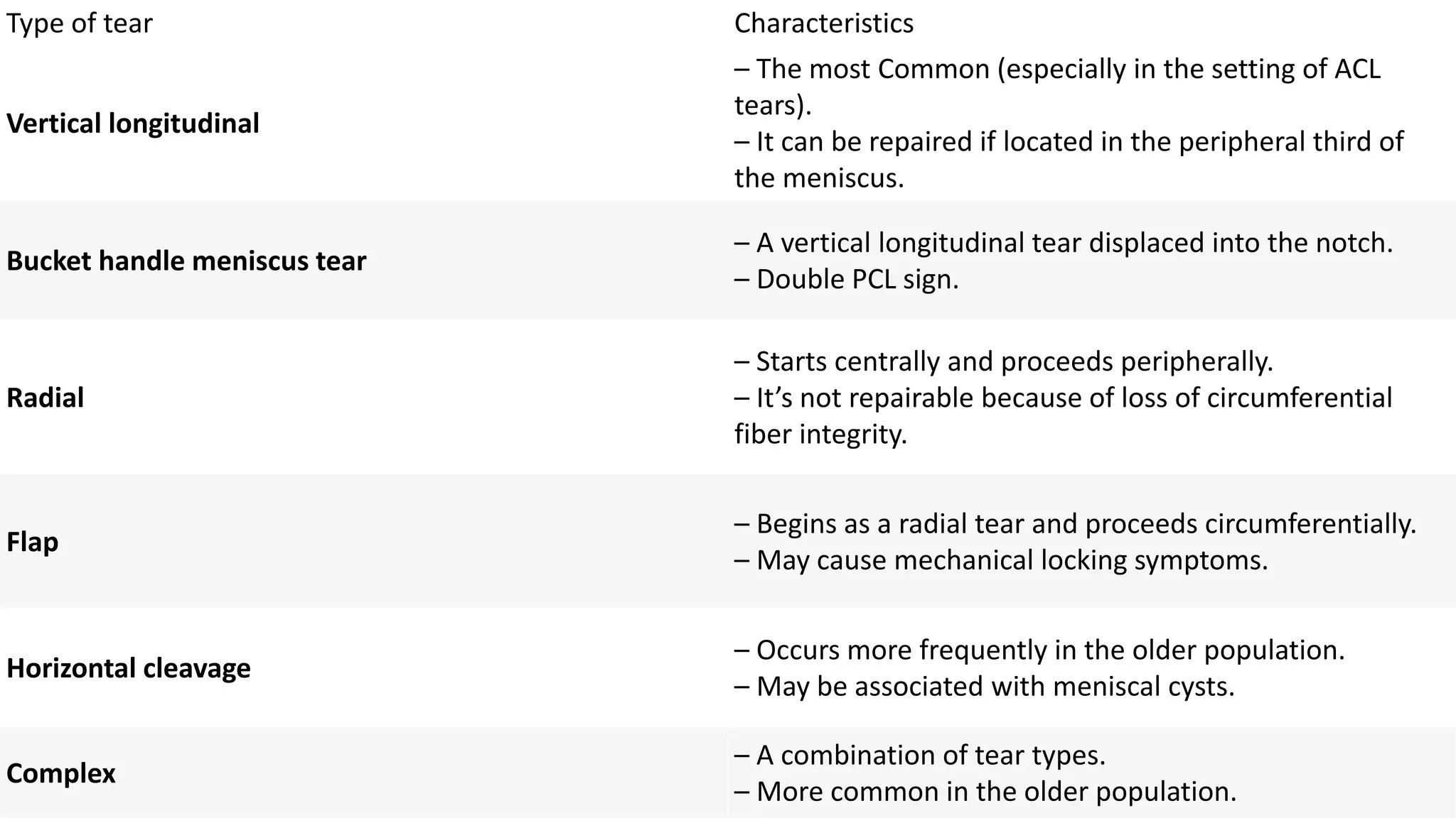 LIGAMENTS INJURIES AROUND KNEE.pptx