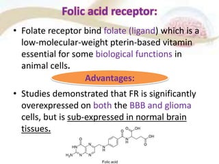 ligand-mediated nanoparticles for targeting brain tumors (glioma) | PPTX