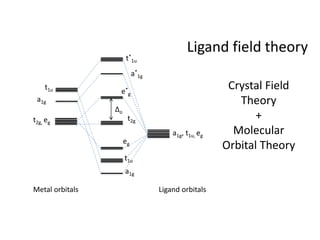Ligand field theory | PPT
