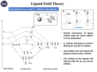 Ligand field theory - Supratim Chakraborty | PDF