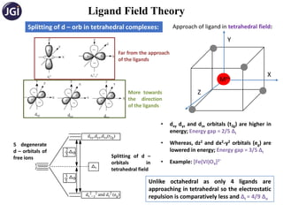 Ligand field theory - Supratim Chakraborty | PDF