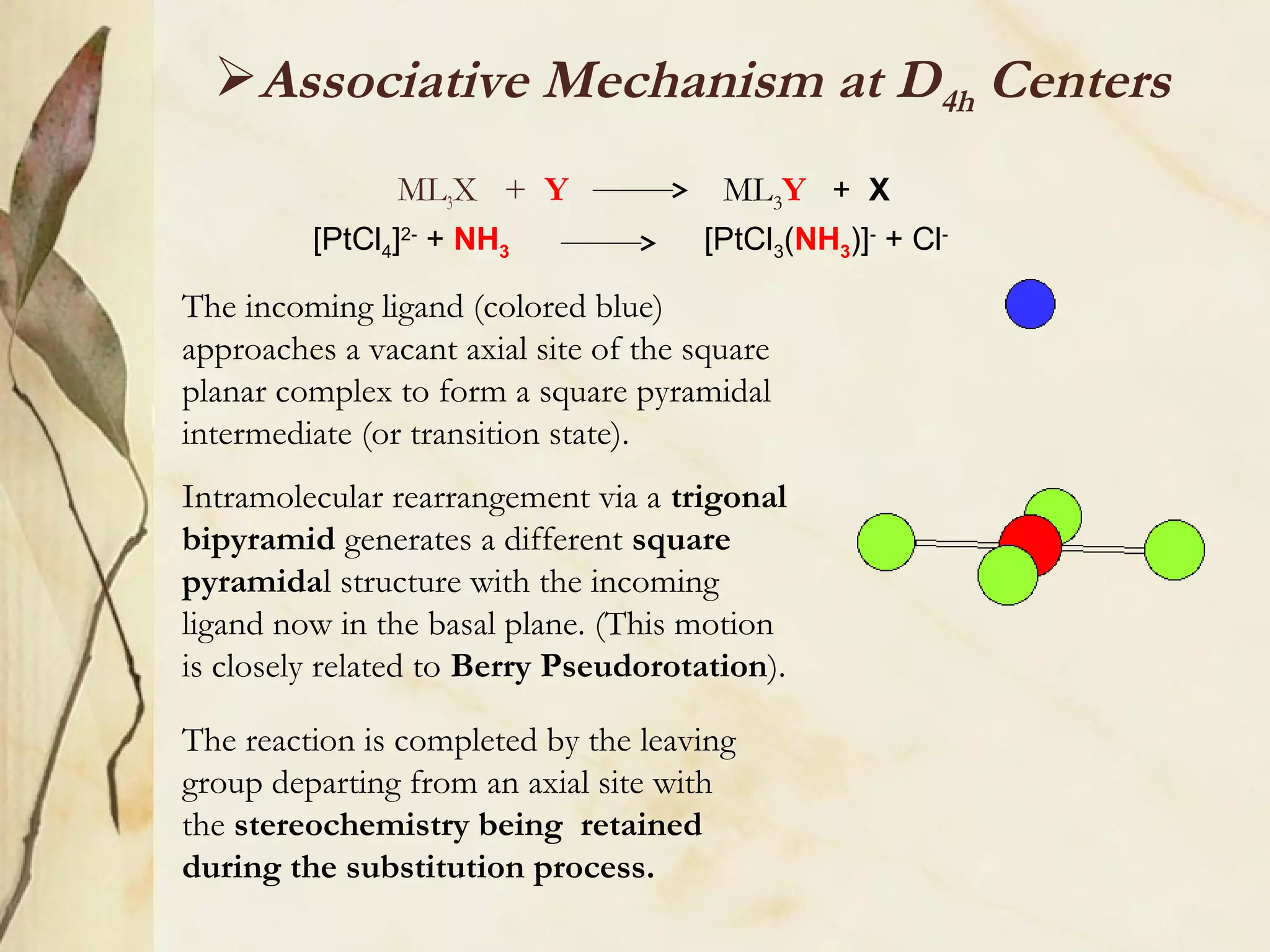 Ligand substitution reactions | PPT