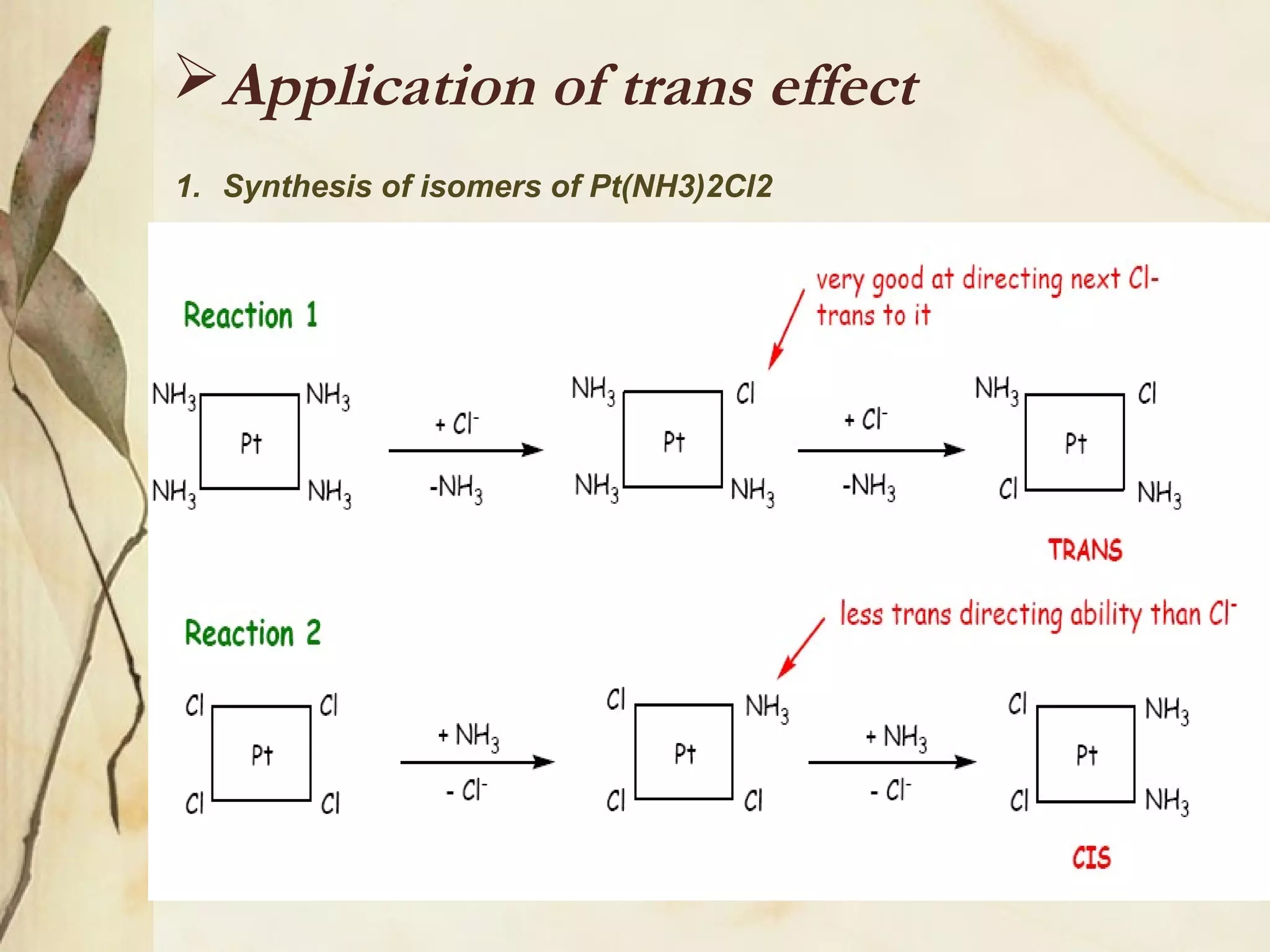Ligand substitution reactions | PPT