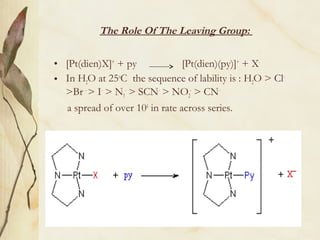 Ligand substitution reactions | PPT