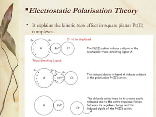 Ligand substitution reactions | PPT
