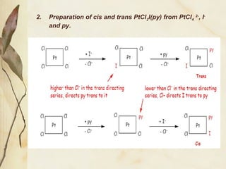 Ligand substitution reactions | PPT