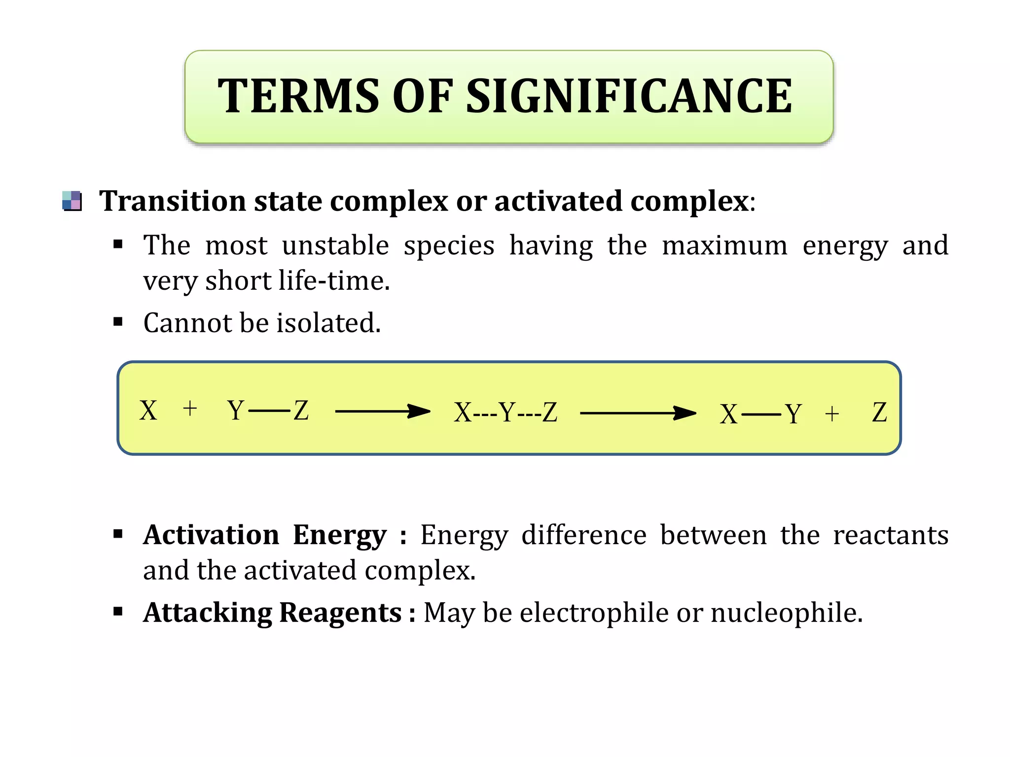Ligand substitution reactions | PPTX