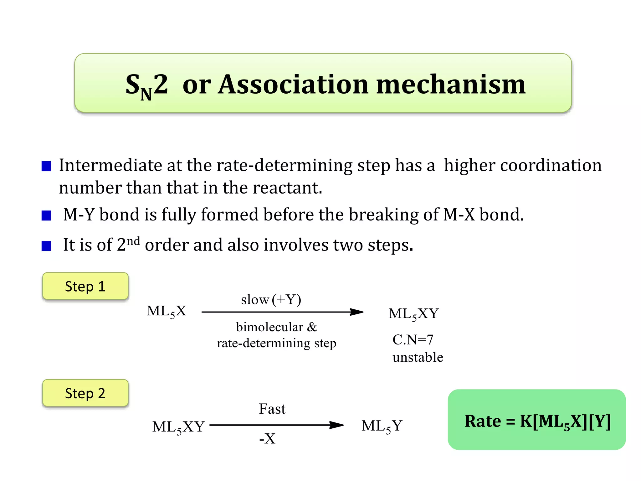 Ligand substitution reactions | PPTX