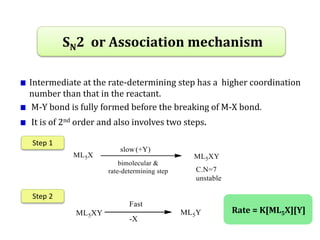 Ligand substitution reactions | PPTX