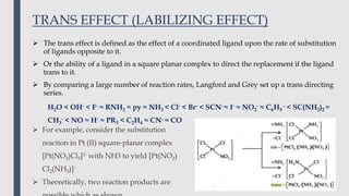 Ligand substitution reactions | PPTX