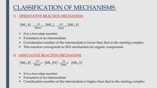 Ligand substitution reactions | PPTX