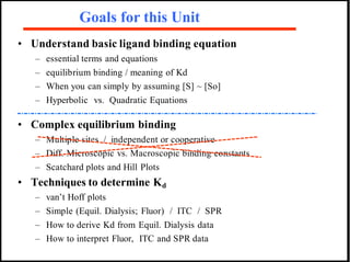 Lig_binding_f14.pptx