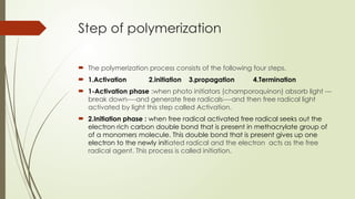 Light curing of composite meterials.pptx