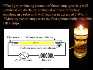 High-intensity discharge lamp | PPTX