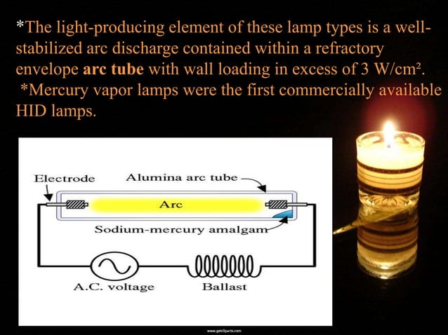 High-intensity discharge lamp | PPTX