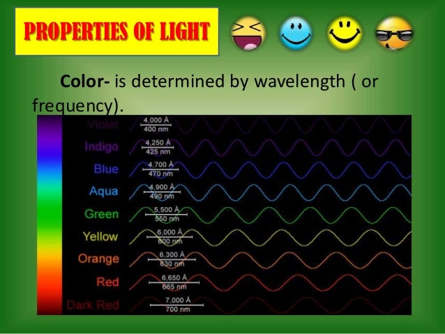 Light- General Properties