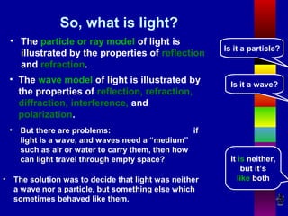 Light... | PPT
