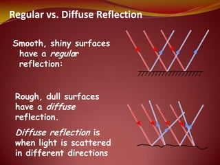 Science of Light | PPTX