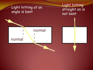Science of Light | PPTX