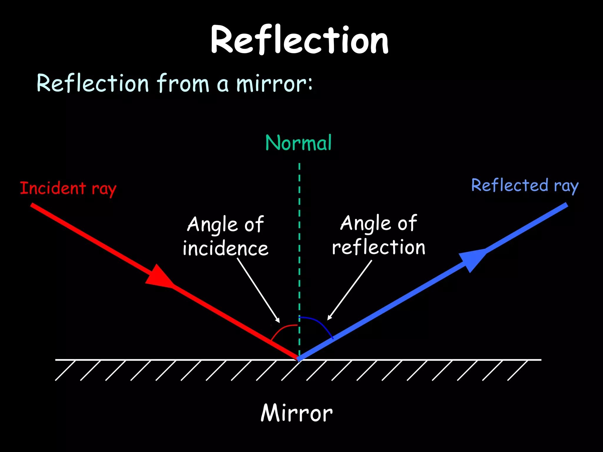 Light | PPT | Physics | Science