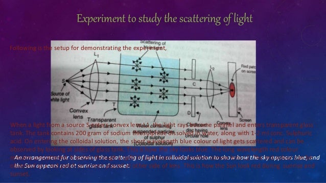 scattering of light-basic